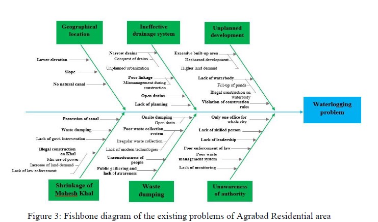 Anim Saha || Portfolio Website