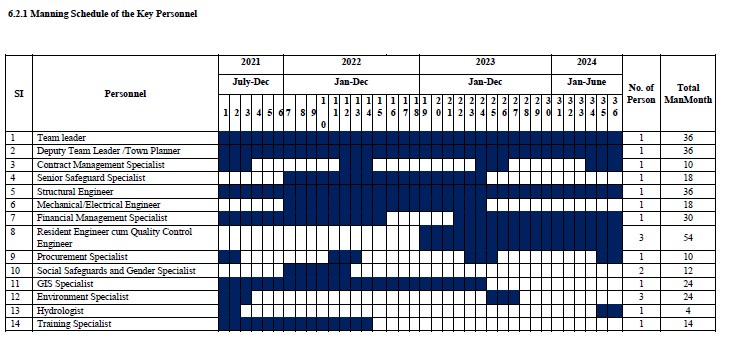 Anim Saha || Portfolio Website